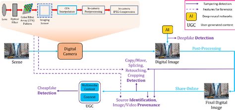 figure 5 from visual user generated content verification in journalism