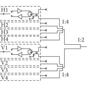 Schematic Diagram Of RF Chains Schemes A Isolated H V T R Chains Download Scientific