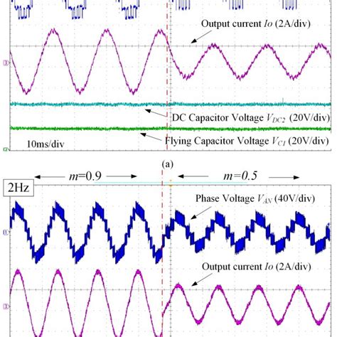 Typical Induction Motor Torque Speed Current Curve Download Scientific Diagram