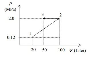 Solved Calculate The Work In KJ For The Process 1 3 Chegg Com