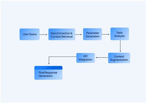 Ai Analytics Intelligence Making Analytics And Ai Accessible To All