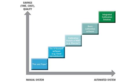 Why Use And Integrate Calibration Software With Maintenance Management Software 2017 03 01