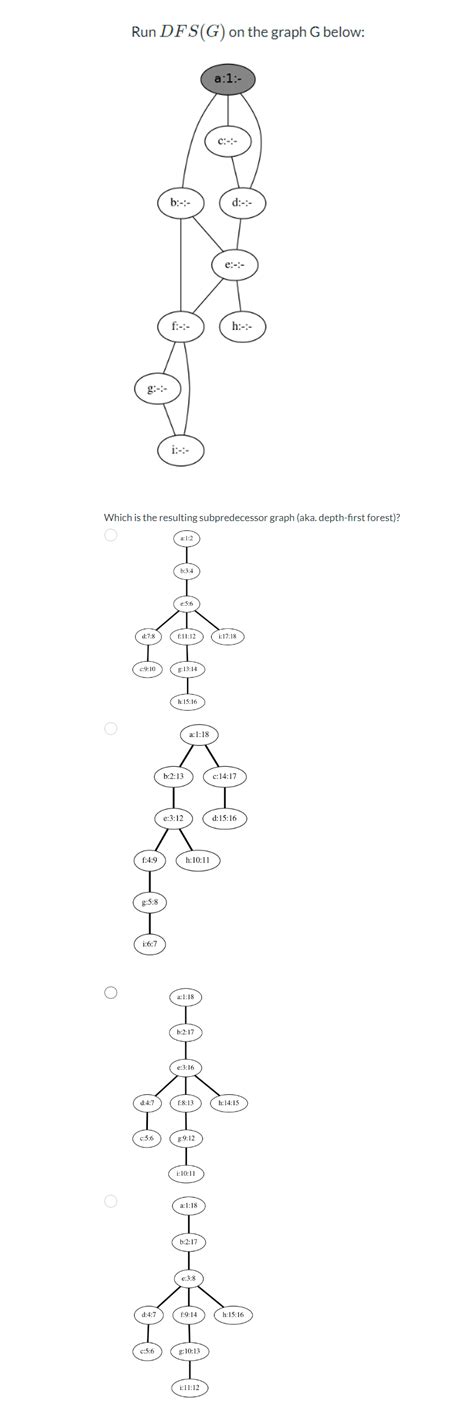 Solved Run Dfsg On The Graph G Below