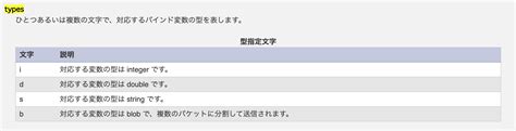 Php Mysqli Prepare のエラー Fatal Error Uncaught Argumentcounterror