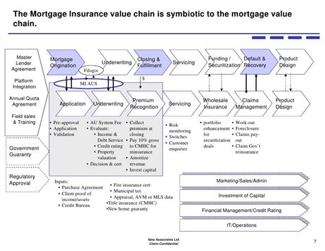 insurance insurance value chain