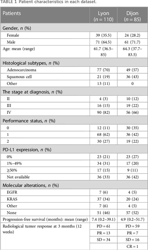 Table 1 From Radiomics Combined With Transcriptomics To Predict Response To Immunotherapy From