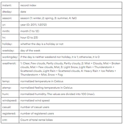 Guide To Building An Ml Pipeline In Python With Scikit Learn