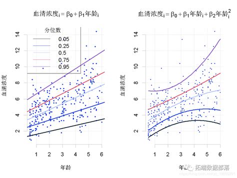 群组变量选择、组惩罚group Lasso套索模型预测新生儿出生体重风险因素数据和交叉验证、可视化附代码数据 拓端tecdat 博客园