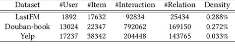 table 1 from smef social aware multi dimensional edge features based
