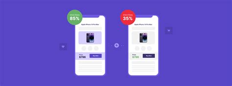 Multivariate Testing Webengage
