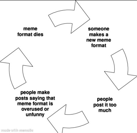 Circular Memes Memers Have A New Campaign Aimed At Getting Trump Out