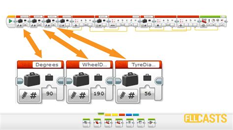 Variables Within The EV Software FLLCasts