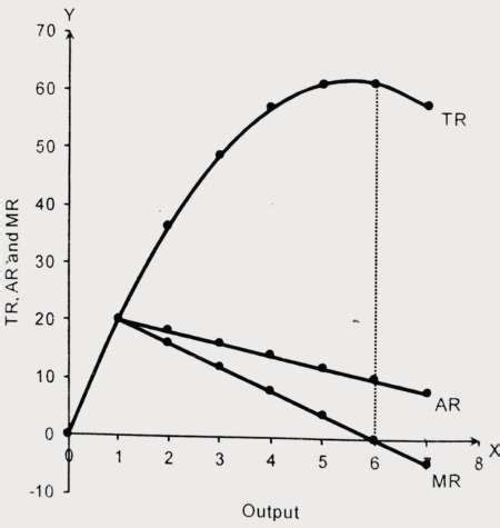 6 2 Short Run Costs Cost Output Relationship Derivation Of STCs Short Run Average Marginal
