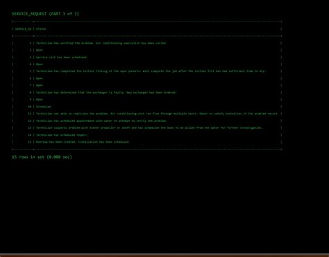 Solved Instructions Using Mysql Insert Statements Add All