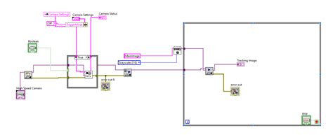 Imaqdx Camera Does Not Work In Built Application Ni Community