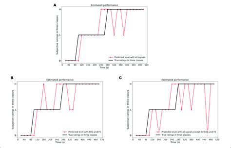 The Classification Result Using Different Sets Of Modalities Set 1