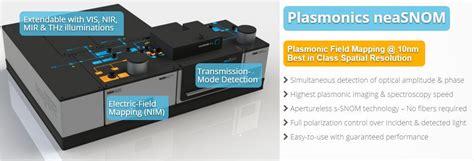 Plasmonics Snom Creon
