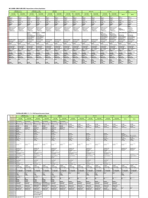 Delivey Specificationandppap Requirement Table Pdf