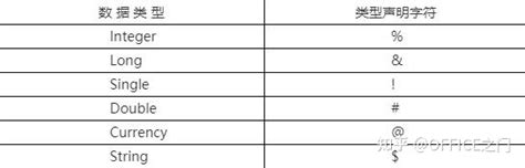 Excel Vba基础（9）：常见的数据类型、变量及常量javaoffice之门 2048 Ai社区
