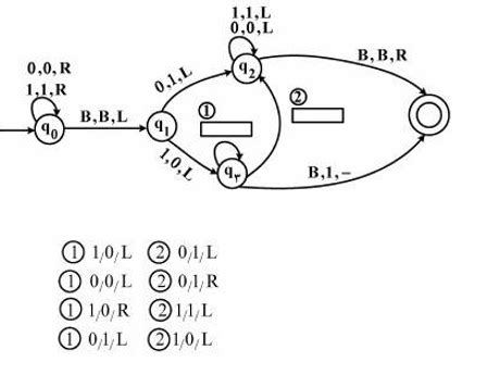 Computer Science Turing Machine Diagram One Solved Problem Mathematics Stack Exchange