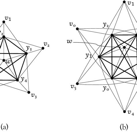 A Border Used In The Construction Of The Graph G In Theorem 45