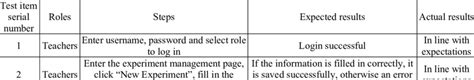 Laboratory Functional Test Cases Download Scientific Diagram