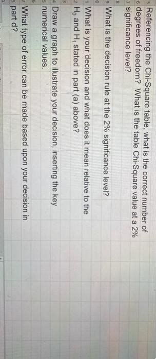 Solved D H Chi Square Contingency Table Problem A Major