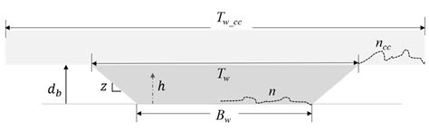 Model Physics Description Wrf Hydro Modeling System Documentation
