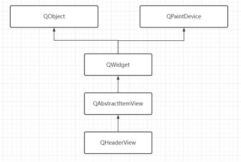Qt应用开发基础篇——头部视图 Qheaderview Csdn博客