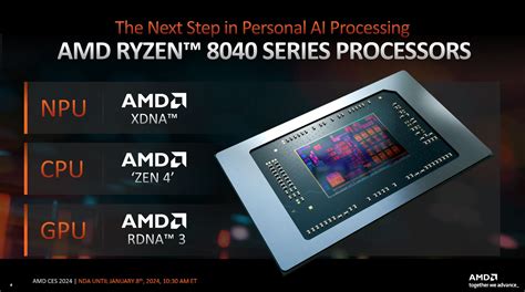 Ces 2024 Amd Launches Ryzen 8000g Series And New Ryzen 5000 Series Desktop Cpus