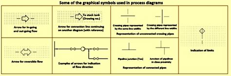 Process Diagrams IspatGuru