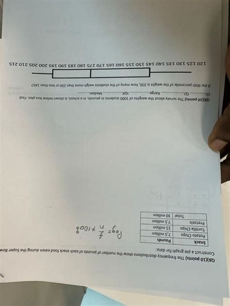 solved q6 10 points the frequency distributions show the