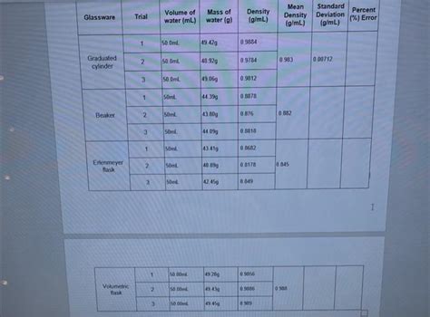 Solved Begin Tabular C C C C L L L Hline Chegg