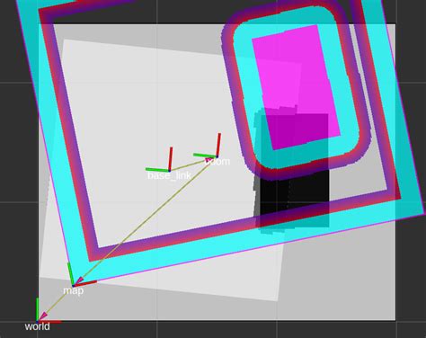 Costmap2dstaticlayer Plugin Expected Behavior And Inconsistency In