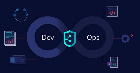 10 Core Tenets Of Highly Effective Devsecops Practices By Rehmanabdul
