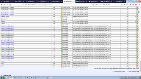 Java `threadpooltaskexecutor` Threads Are Not Killed After Execution