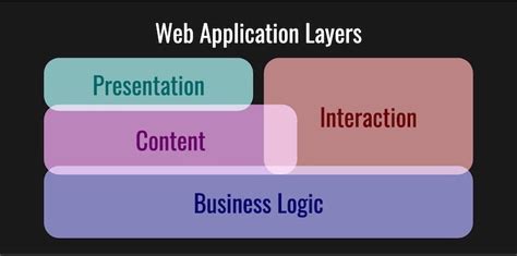 intro to css a beginner s guide to cascading style sheets — front end