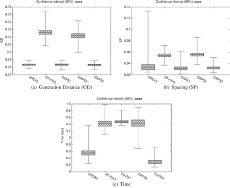 Comparison Between Different Algorithms For Benchmark 7 Download Scientific Diagram