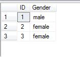 SQL SERVER A Puzzle Swap Value Of Column Without Case Statement
