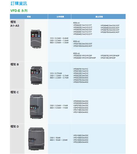 原装vfd007e21t台达变频器075kw 单相230v平板型 内置plc 滤波器 阿里巴巴