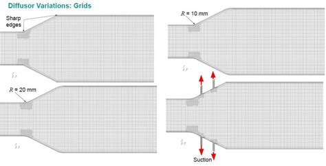 Mohamed Hassan On Linkedin Siemens Starccm Computationalfluiddynamics