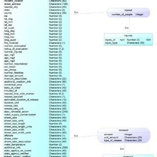 Conceptual Data Model Download Scientific Diagram