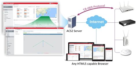 Draytek Vigoracs 2 Central Management So Comms Express