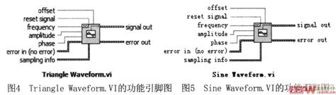 基于LabVIEW平台的虚拟频谱分析仪的设计与实现 微波EDA网