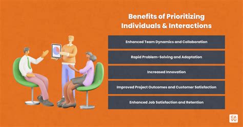 Individuals And Interactions Cavu Modern Digital Transformation Training Individuals And Interactions Cavu Modern Digital Transformation Training