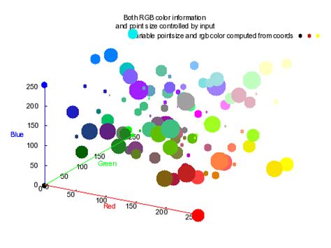 Gnuplot Demo Script Rgb Variable Dem