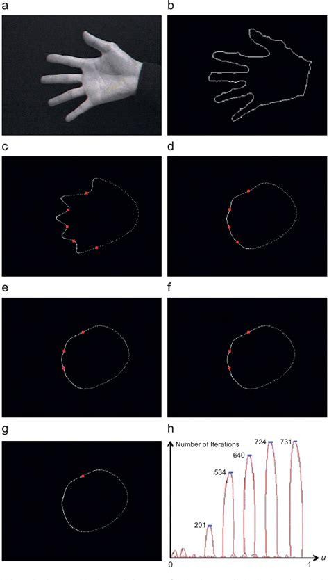 Figure 1 From Feature Alignment Approach For Hand Posture Recognition Based On Curvature Scale