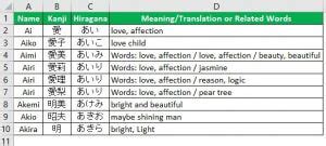 Excel Csv Utf Easy Step To Convert Excel File Into Csv Utf