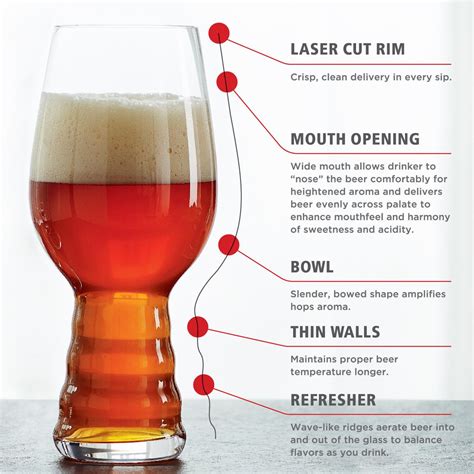 This Is The Only Glass Youll Want For Your Favorite Ipa Glassware Guru