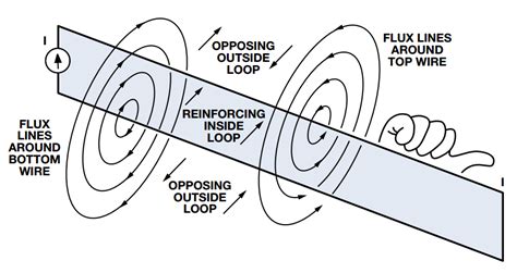 How A Ground Plane Reduces Pcb Noise Technical Articles